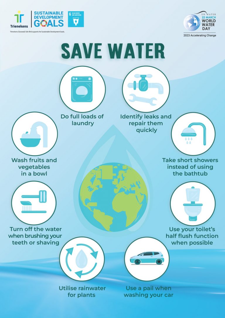 Save Water | Trienekens (Sarawak) Sdn. Bhd.