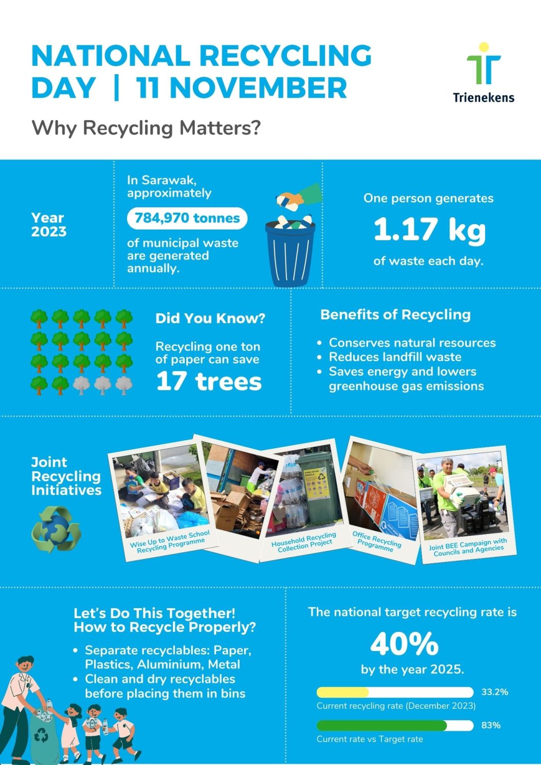National Recycling Day | Trienekens (Sarawak) Sdn. Bhd.
